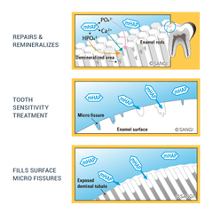 Buy Oral Science in Canada