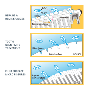 Buy Oral Science in Canada