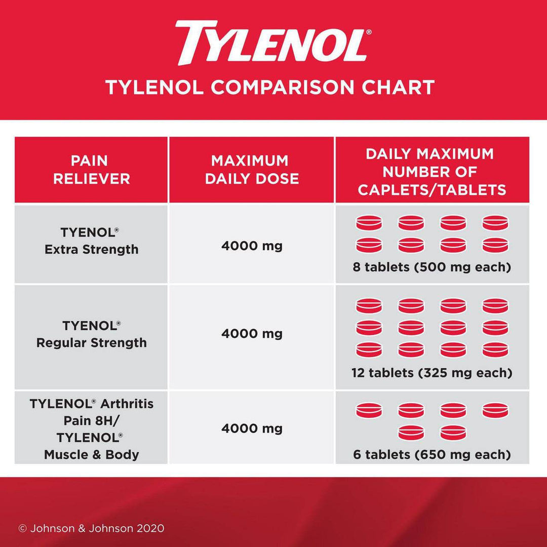 Tylenol Extra Strength 500mg Caplets (Various Sizes)